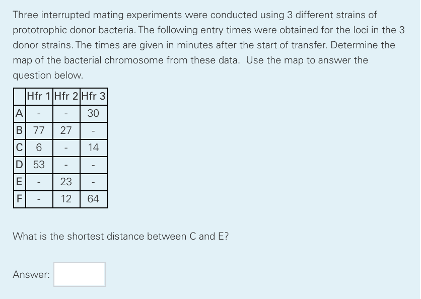 Solved Three interrupted mating experiments were conducted | Chegg.com