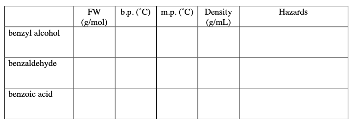 Solved FW stands for Formula Weight MP: melting point BP: | Chegg.com