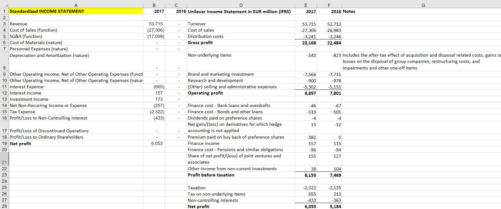 Solved Prepare the standardized Income Statement and Balance | Chegg.com