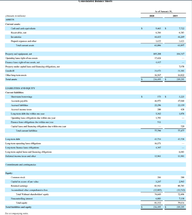 Solved 1) What is Walmart's Net Income Margin (Net | Chegg.com