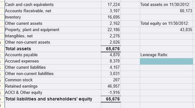 Solved Calculate the Leverage used in the DuPont Framework | Chegg.com