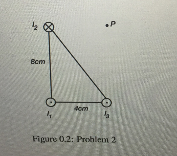 Solved Problem 2 Three thin wires are placed at the corners | Chegg.com