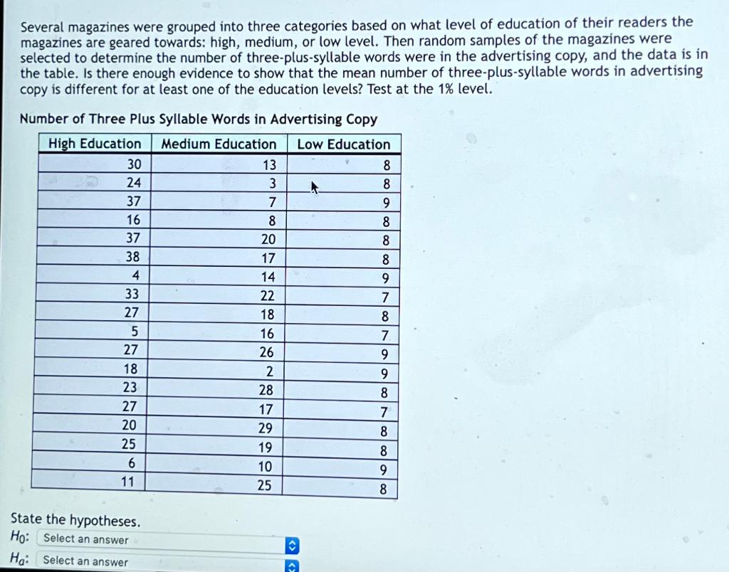 Solved Several magazines were grouped into three categories | Chegg.com