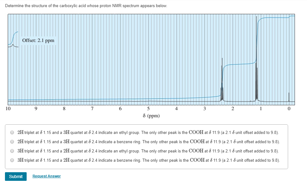 Solved Determine the structure of the carboxylic acid whose | Chegg.com