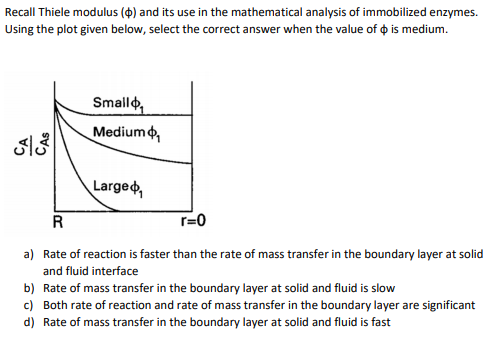 Solved Recall Thiele modulus () and its use in the | Chegg.com