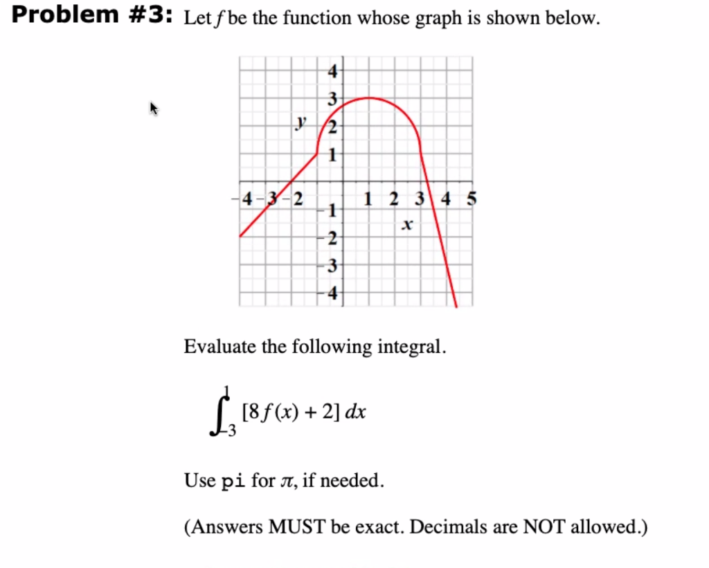 Solved Problem #3: Letf be the function whose graph is shown | Chegg.com