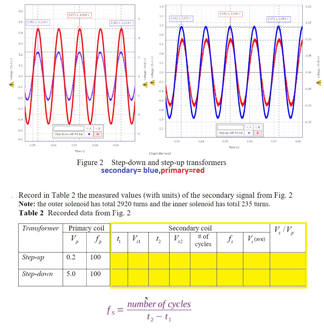 Solved Figure 2 Step-down and step-up transformers | Chegg.com