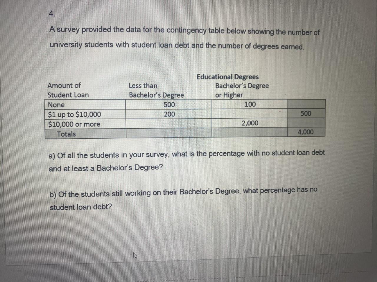 Solved 4. A survey provided the data for the contingency | Chegg.com