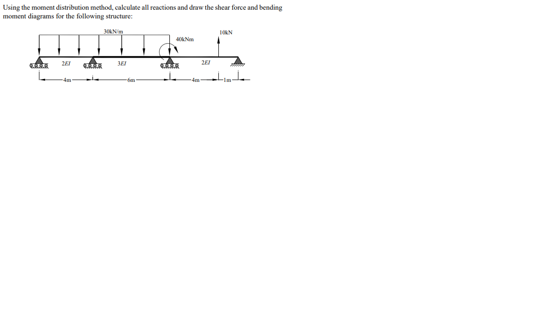 Solved Using the moment distribution method, calculate all | Chegg.com