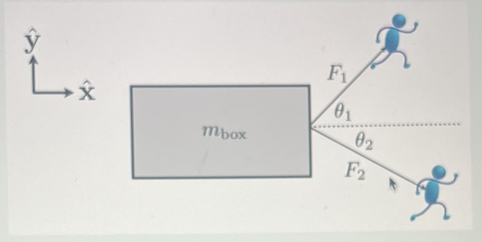 Solved Two persons pull a box over a rough surface as shown | Chegg.com