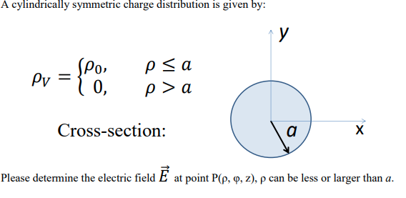 Solved A cylindrically symmetric charge distribution is | Chegg.com