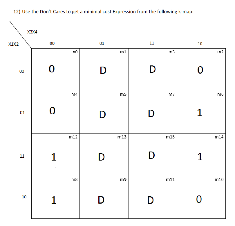 Solved Give the minimal cost expressions using the 4 | Chegg.com