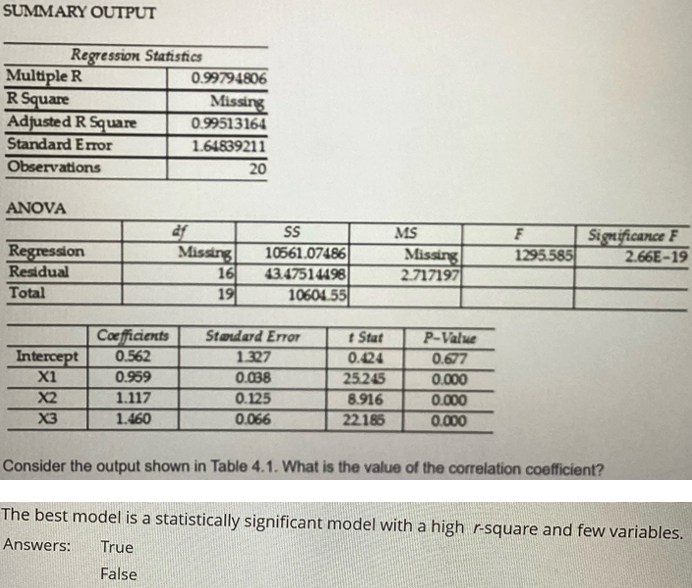Solved Which of these represents the sample intercept? | Chegg.com