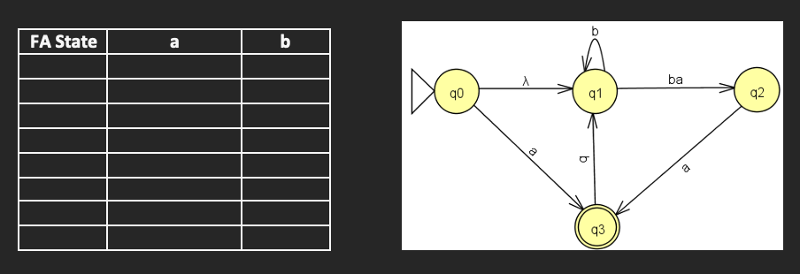 Solved Convert the following transition graph into a finite | Chegg.com