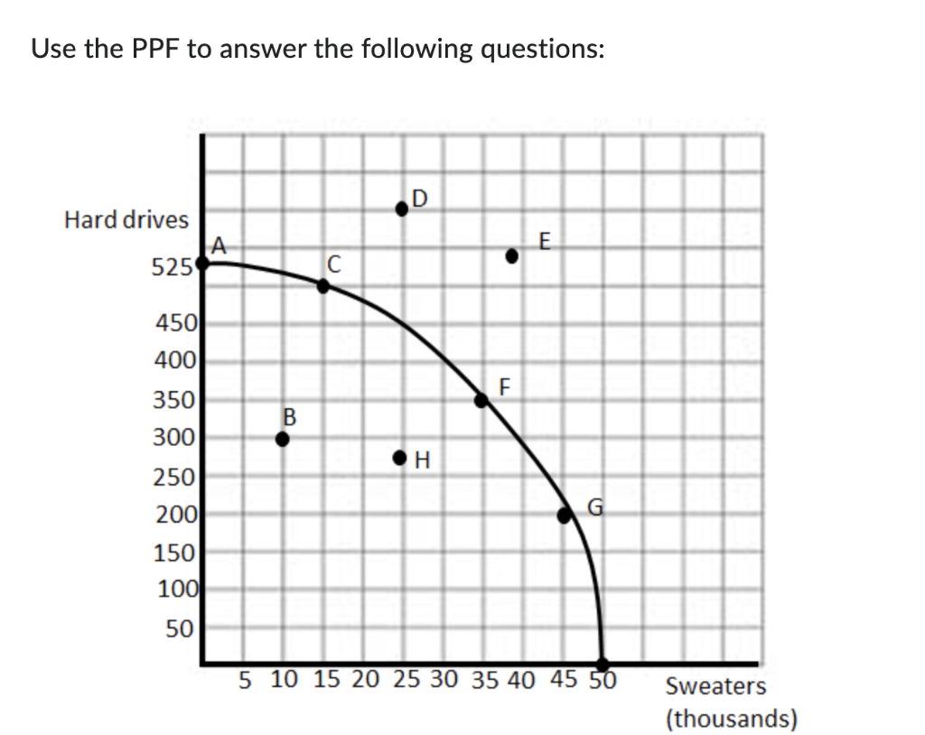 Solved Use the PPF to answer the following questions:(a) At | Chegg.com