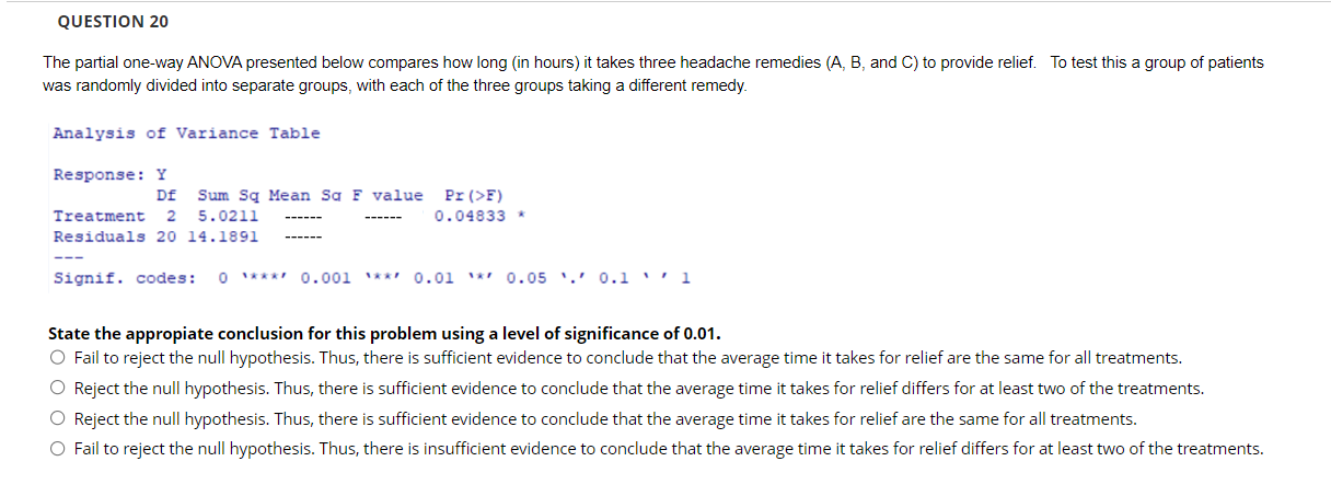 Solved QUESTION 20The partial one-way ANOVA presented below | Chegg.com