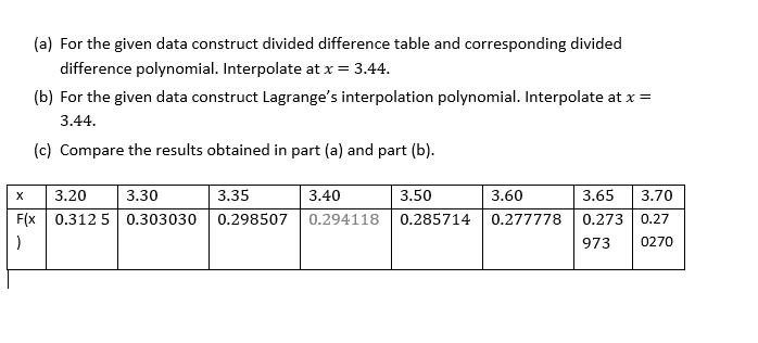 Solved (a) For the given data construct divided difference | Chegg.com