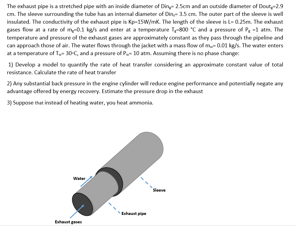 The exhaust pipe is a stretched pipe with an inside | Chegg.com