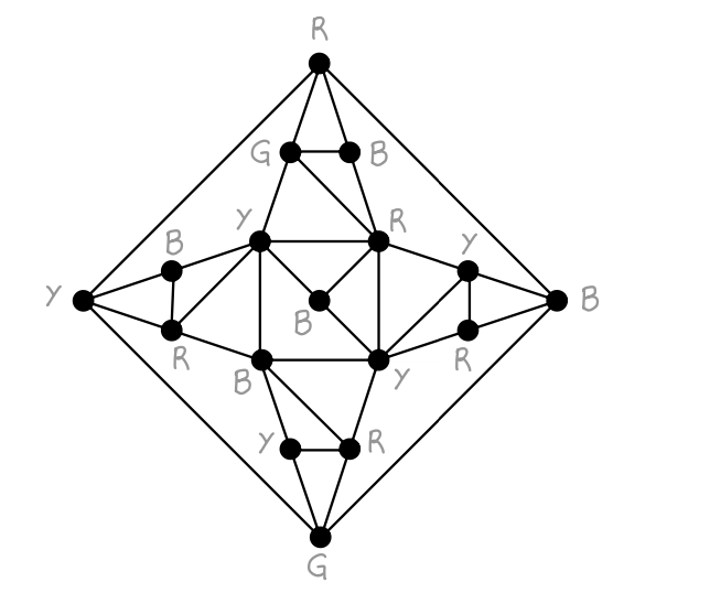 Solved Consider the 4-coloring of the planar graph P. The | Chegg.com