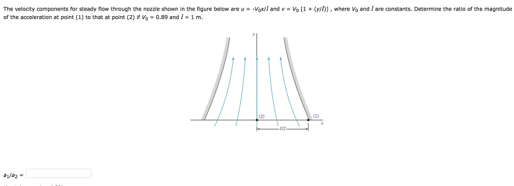 Solved The velocity components for steady flow through the | Chegg.com