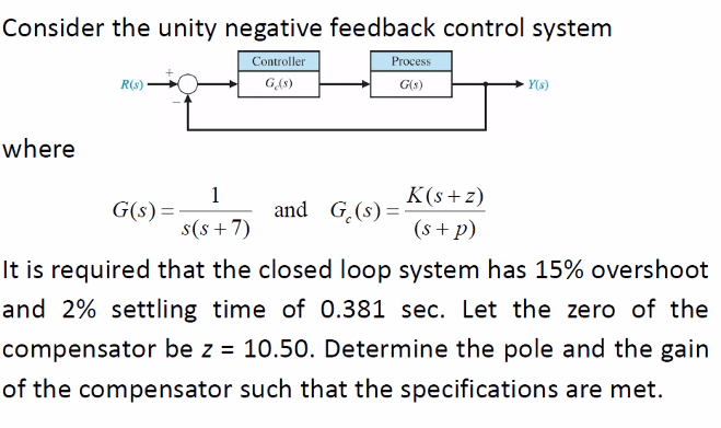 Solved Consider the unity negative feedback control system | Chegg.com