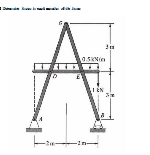 Solved 2 Determine forces in each member of the frame F D 2 | Chegg.com