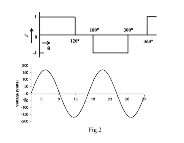 Solved 2. A sinusoidal voltage v= 12 * 120 sin(wt) is | Chegg.com