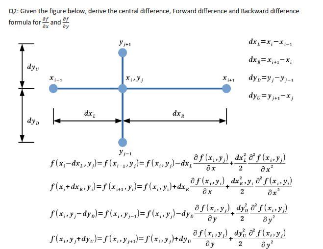Solved Q2: Given the figure below, derive the central | Chegg.com