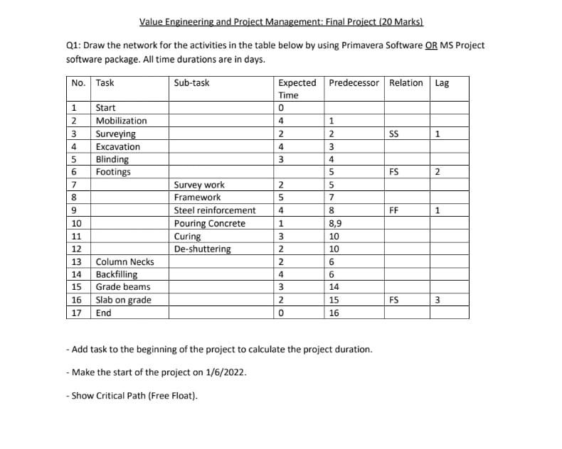 Solved Value Engineering and Project Management: Final | Chegg.com