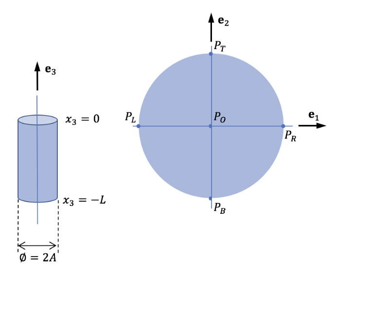 Solved Given the Cauchy stress tensor below: and the figure | Chegg.com