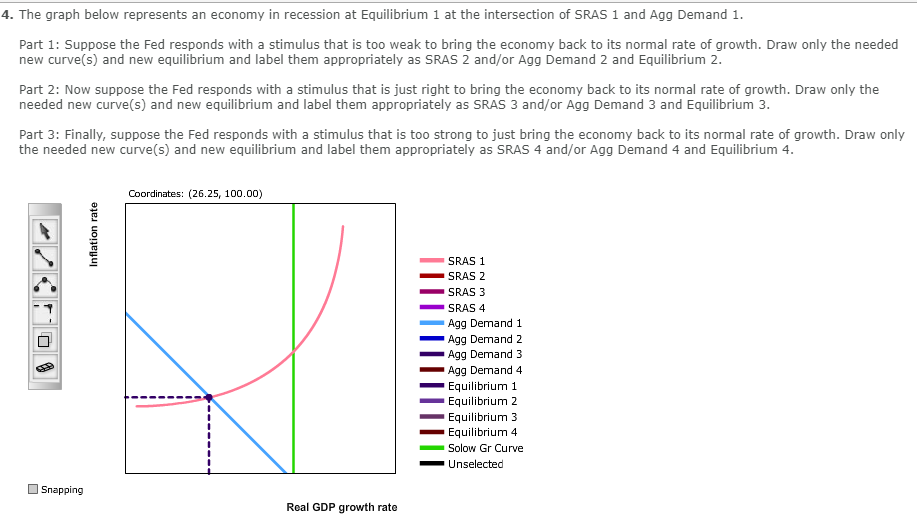 Solved 4. The graph below represents an economy in recession | Chegg.com