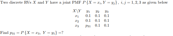 Solved Two discrete RVs X and Y have a joint PMF P{X = 1;, Y | Chegg.com