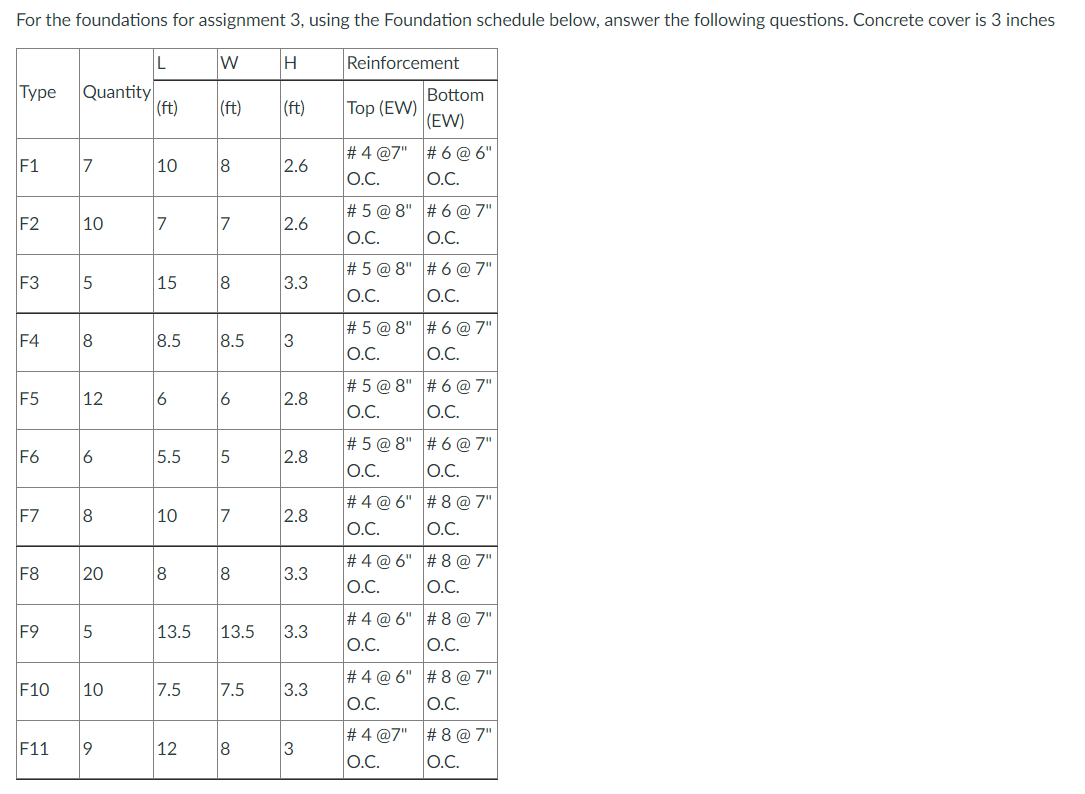 Solved \\ Amount of #4 reinforcement in tons, including | Chegg.com