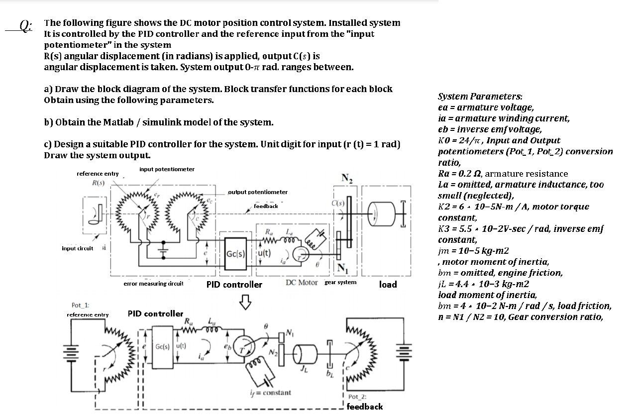 Q: The following figure shows the DC motor position | Chegg.com