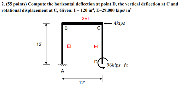 Solved 2. (55 points) Compute the horizontal deflection at | Chegg.com