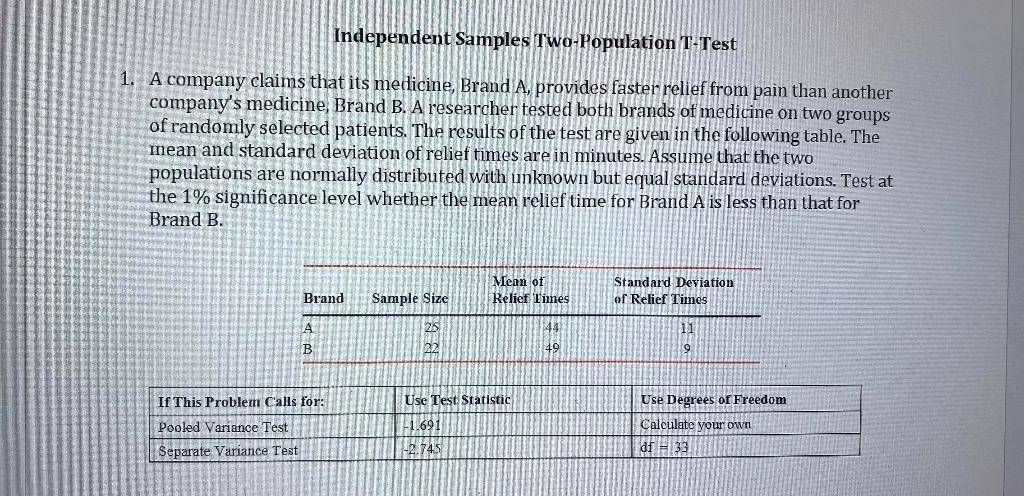 Solved Independent Samples Two-Population T-Test 1. A | Chegg.com