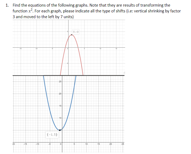 Solved 1. Find the equations of the following graphs. Note | Chegg.com