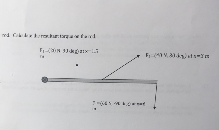 Solved rod. Calculate the resultant torque on the rod. | Chegg.com