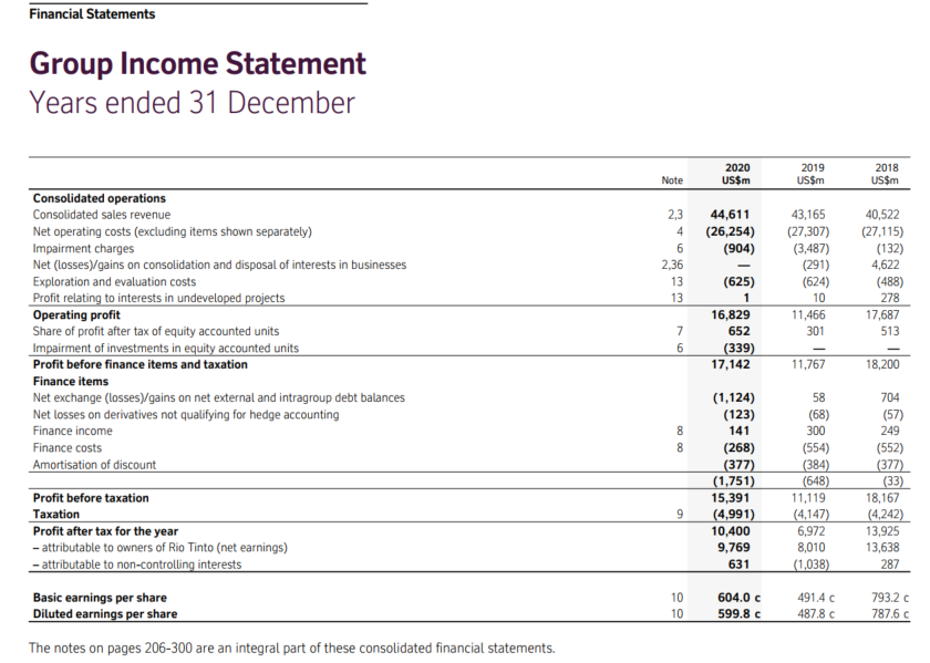 Financial Statements Group Income Statement Years | Chegg.com