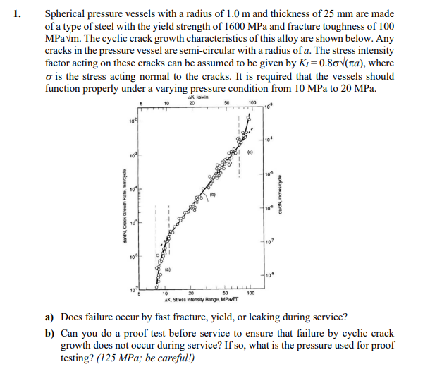 Solved by an EXPERT 1. ﻿Spherical pressure vessels with a radius of 1.0 | Chegg.com