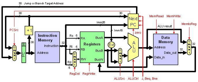 Solved Problem assumes that logic blocks needed to implement | Chegg.com