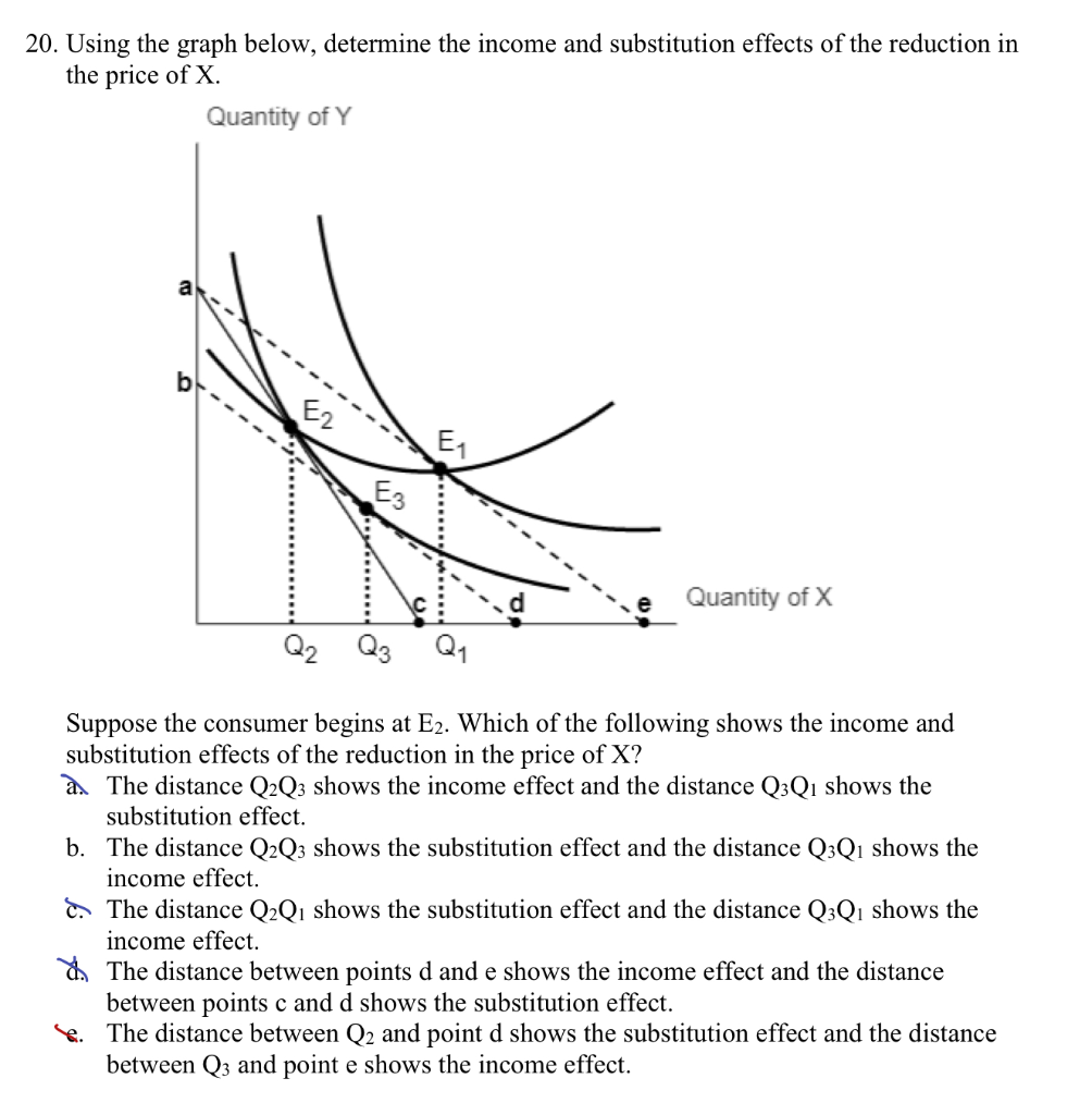 Solved 20. Using the graph below, determine the income and | Chegg.com