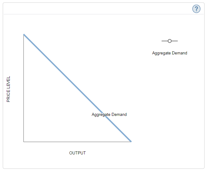 Solved 3. Changes in the money supply The following graph | Chegg.com