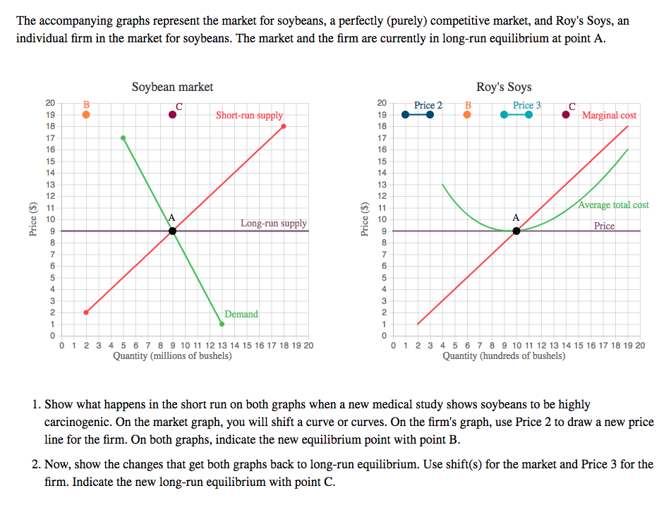 Solved The accompanying graphs represent the market for | Chegg.com