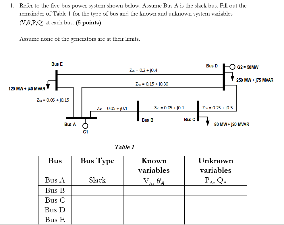 Solved 1. Refer to the five-bus power system shown below. | Chegg.com