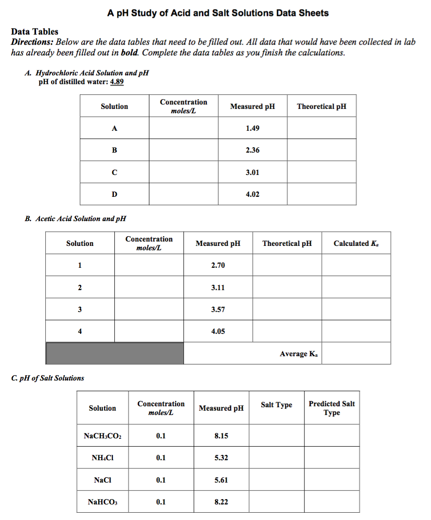 A PH Study of Acid and Salt Solutions Data Sheets | Chegg.com