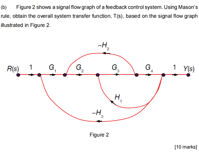 Solved (b) Figure 2 shows a signal flow graph of a feedback | Chegg.com