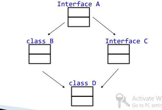Solved 2. Crate you own program to implement the Hybrid | Chegg.com