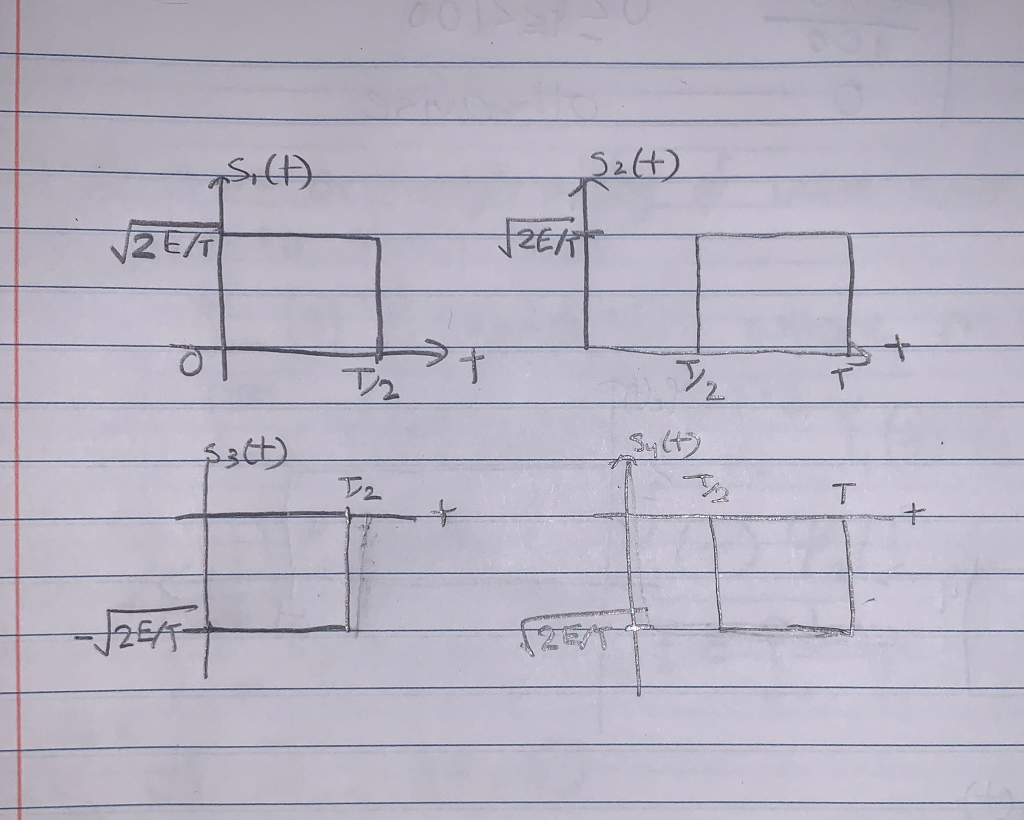 These are M-ary biorthogonal signals from set M/2 PPM | Chegg.com