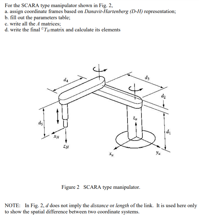 Solved For the SCARA type manipulator shown in Fig. 2, a. | Chegg.com